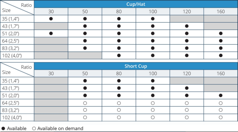 Strain Wave Gear Products | ILJIN Motion & Control